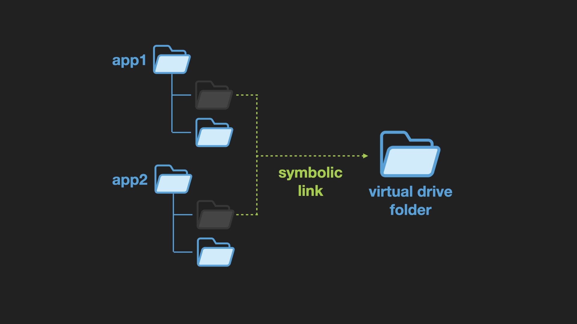 program.pinokio
